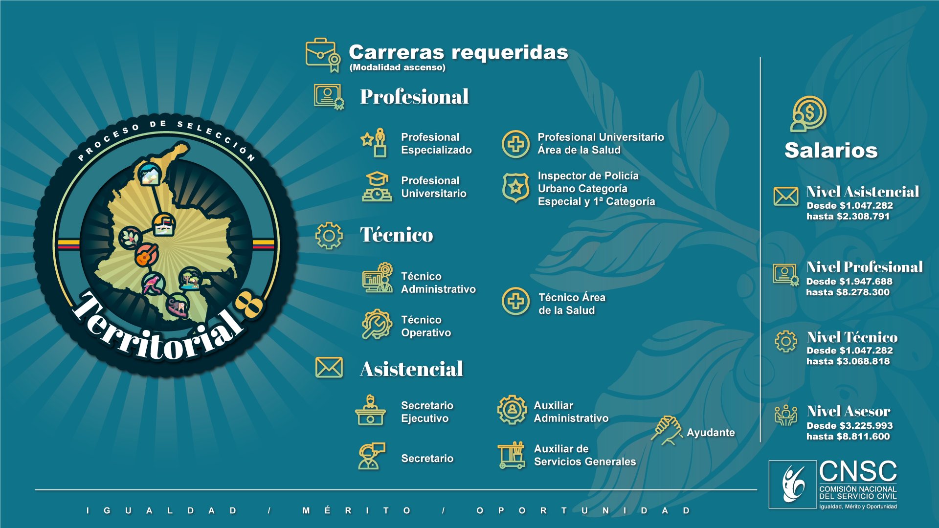 La CNSC cuenta con cerca de 500 vacantes para ascenso en 18 entidades ...