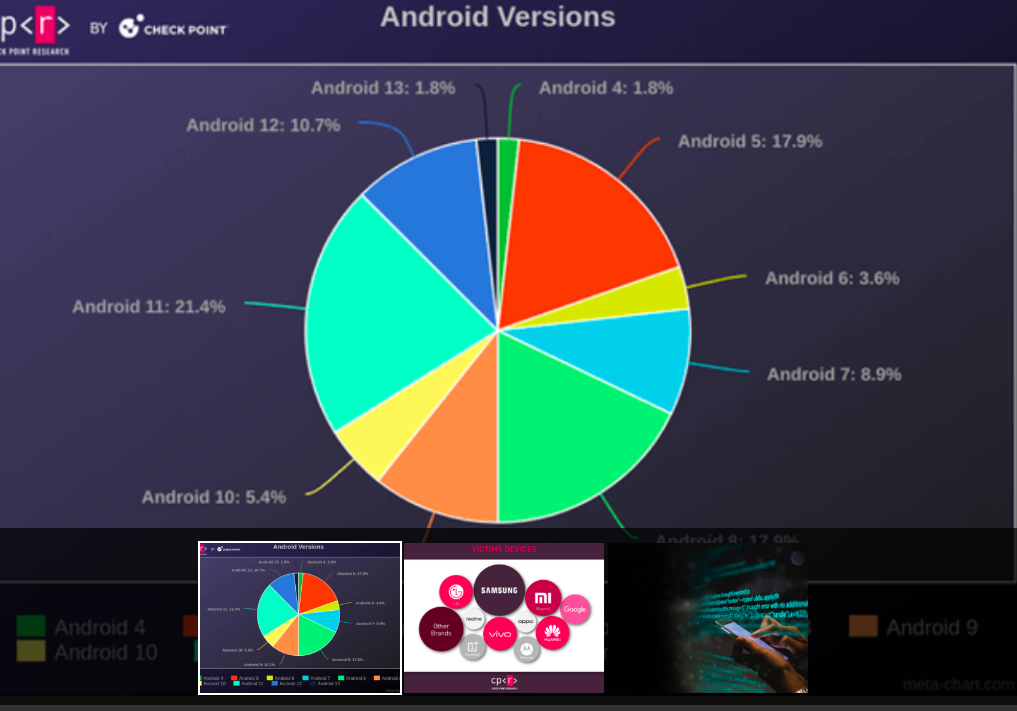 Rafel RAT, un malware que ataca Android pasando por el espionaje hasta ...
